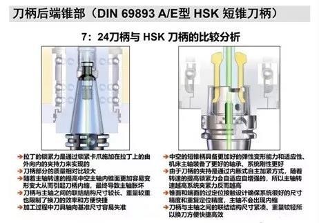 5个问答，看懂HSK刀柄的全部细节 - 知乎