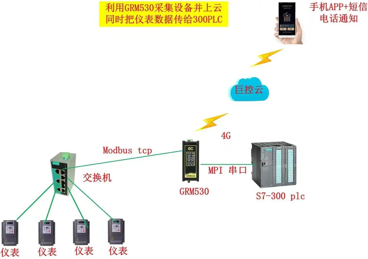 InTouch与Kepware OPC server通讯配置 - 知乎