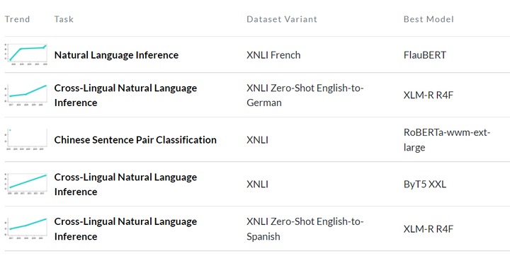 XNLI——跨语言迁移学习能力评价数据集 - 知乎