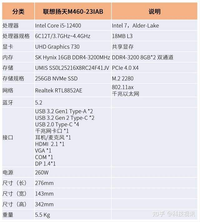 商务办公稳定首选 联想扬天M460 2022款商用机评测 - 知乎