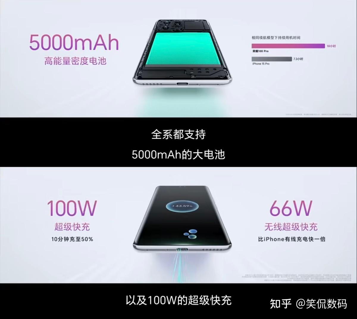 荣耀100、vivo S18、OPPO Reno11全面对比，谁才是中端手机王者？ - 知乎