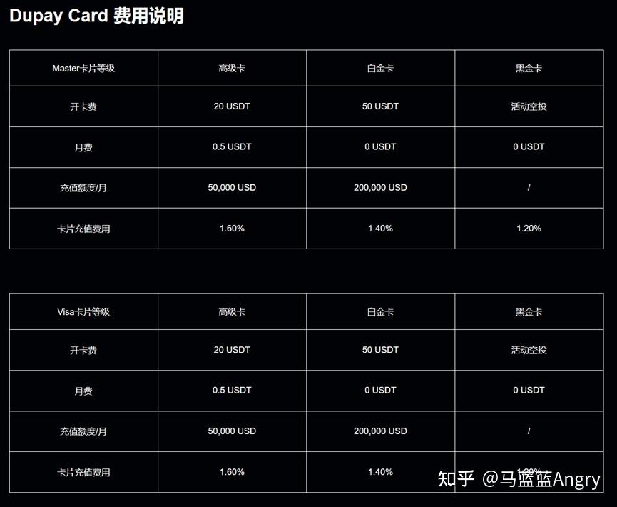 全网最全Dupay攻略，包括用于Chat GPT - 知乎