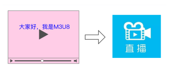 音视频流媒体文件格式剖析：M3U8篇 - 知乎