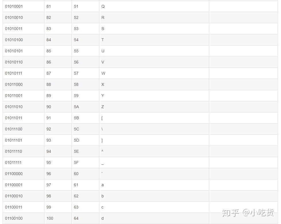 学习ASCII码详解 - 知乎