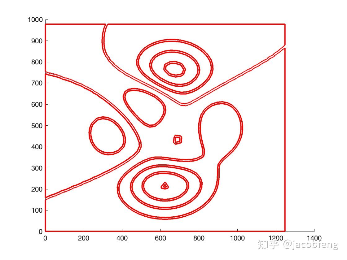 Matlab 如何提取论文里的等高线图的数据？即复现等高线图，该怎么做呢？ - 知乎