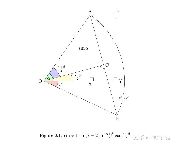 Trigonometric Identities - 知乎