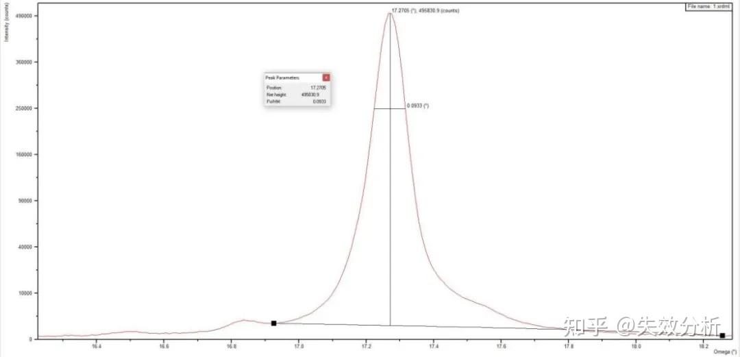 XRD摇摆曲线 - 知乎