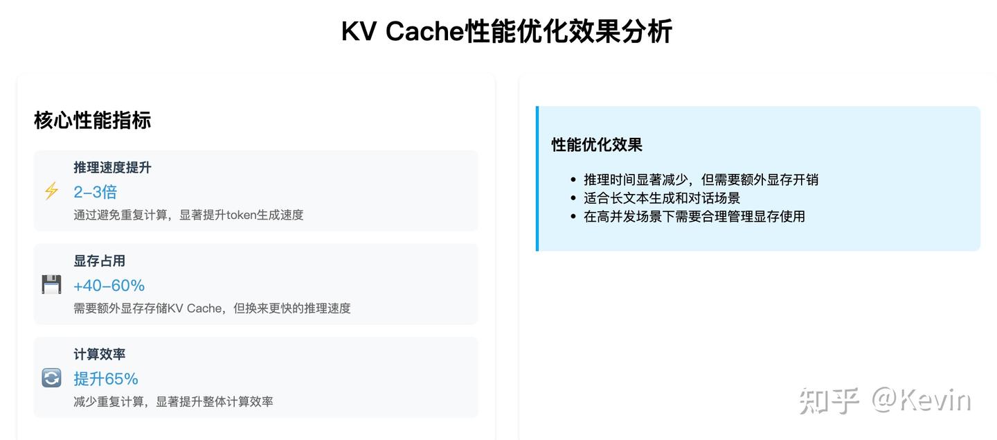 KV Cache量化技术详解：深入理解LLM推理性能优化 - 知乎