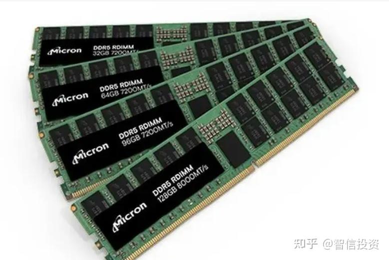 2024-2030年全球与中国DDR5 超薄型 (VLP) RDIMM市场竞争格局及发展潜力研究报告 - 知乎