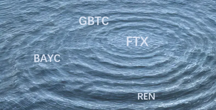 【11.15-11.21 一周观察】FTX 的余波：GBTC，BAYC 和 Ren - 知乎