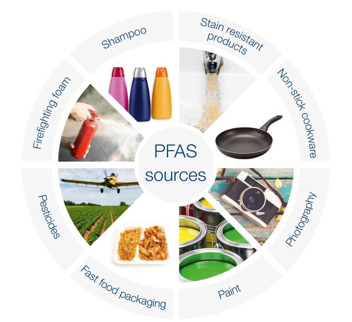 美国多个州对PFAS全氟烷基和多氟烷基的管控 - 知乎