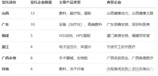 MAH搞钱指南！广西医械人25年Q1靠这波跨省操作闷声暴富 - 知乎