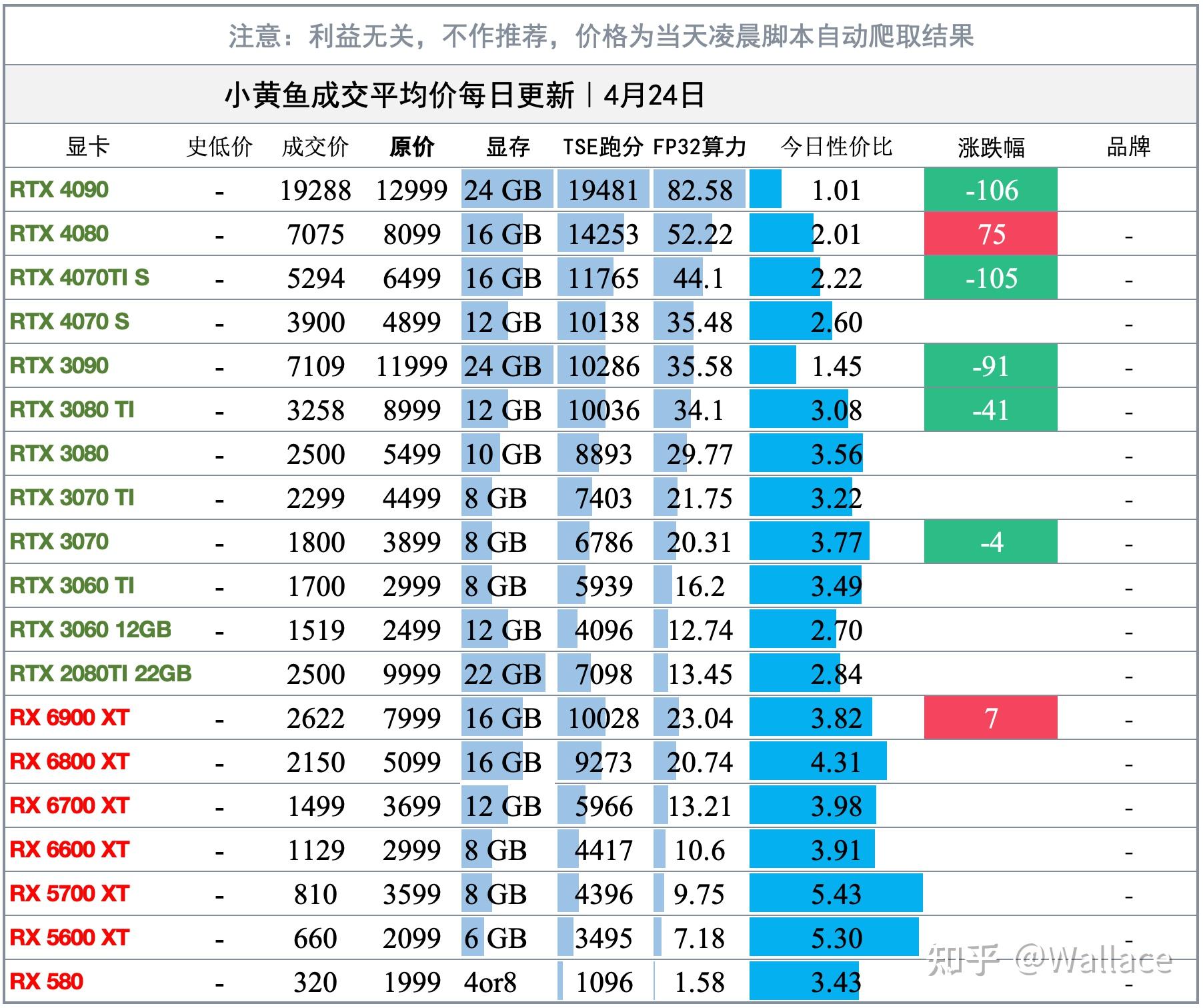 RX 9060XT将于5月18日发布？显卡日报4月24日 - 知乎