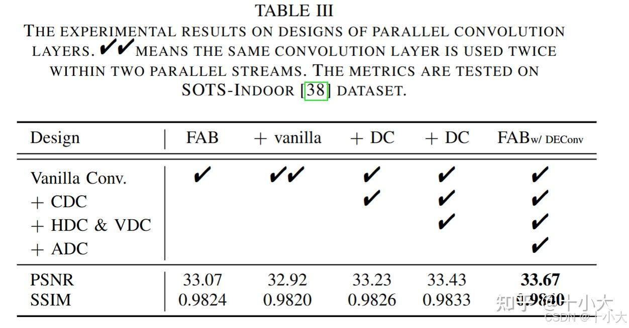 【即插即用模块】TIP 2024 | DEConv：让卷积更有针对性！细节增强+多分支差分卷积融合，标准卷积的完美涨点替代！ - 知乎