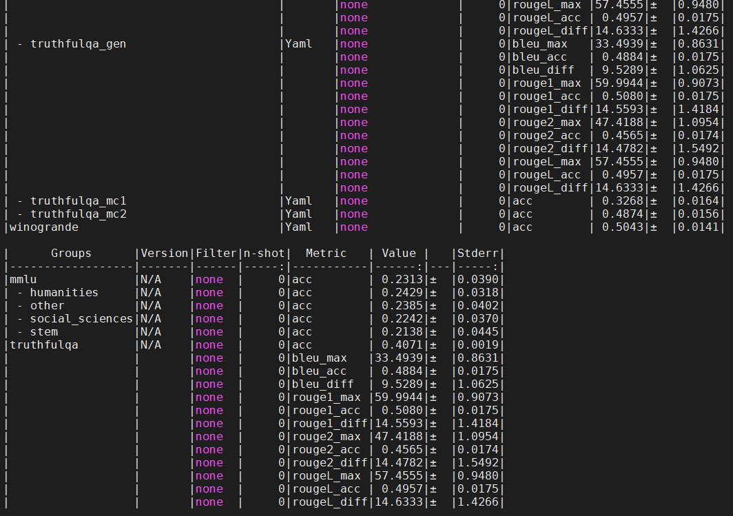 如何使用lm-evaluation-harness零代码评估大模型 - 知乎