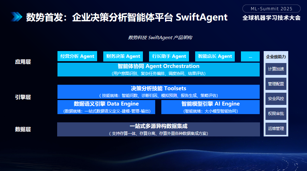 不止ChatBI，数势科技SwiftAgent 3.0重磅升级！ - 知乎