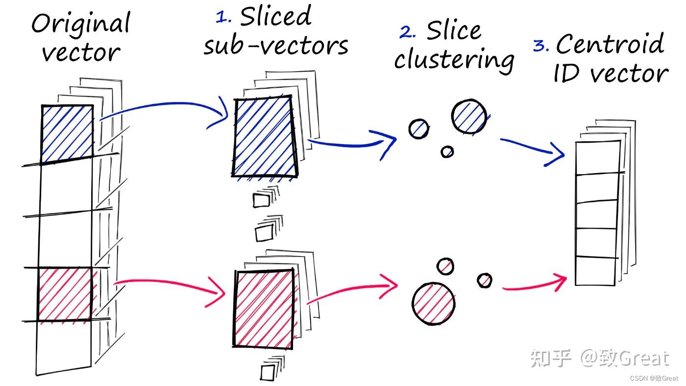 【RAG入门必备技能】Faiss框架使用与FaissRetriever实现 - 知乎