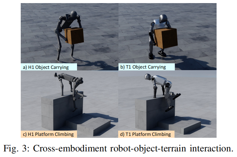 亚马逊&MIT打造OmniRetarget | 从“脚滑穿透”到“30 秒障碍跑”， 人形机器人交互新突破 - 知乎