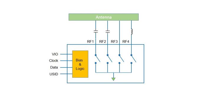 浅析Antenna Switch Tuner测试方法 - 知乎