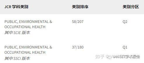 该领域4本SCI & SSCI双检索期刊不再被收录! - 知乎