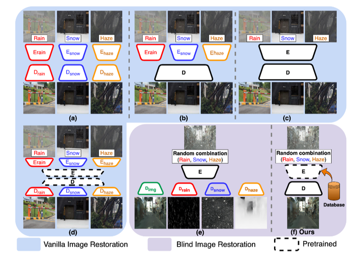 Blind Image Decomposition | 一个模型解决多个图像复原问题 - 知乎