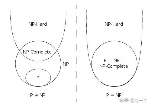 P,NP,NPC,NP-Hard证明及其过程 - 知乎