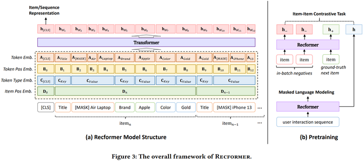 KDD'23「Amazon」Text Is All You Need：通过学习语言表征来用于序列推荐Text Is All You Need ...