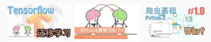 酷站推荐 - morvanzhou.github.io - 莫烦Python - 知乎