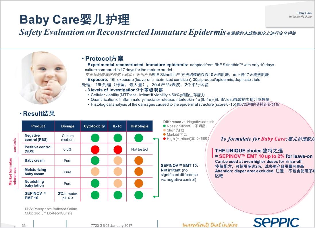 Seppic赛比克聚合物的介绍和使用方法 - 知乎