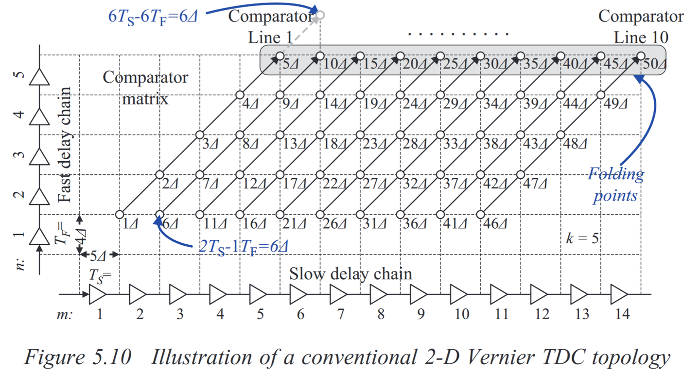 Chapter 5 Time-to-digital converters - 知乎