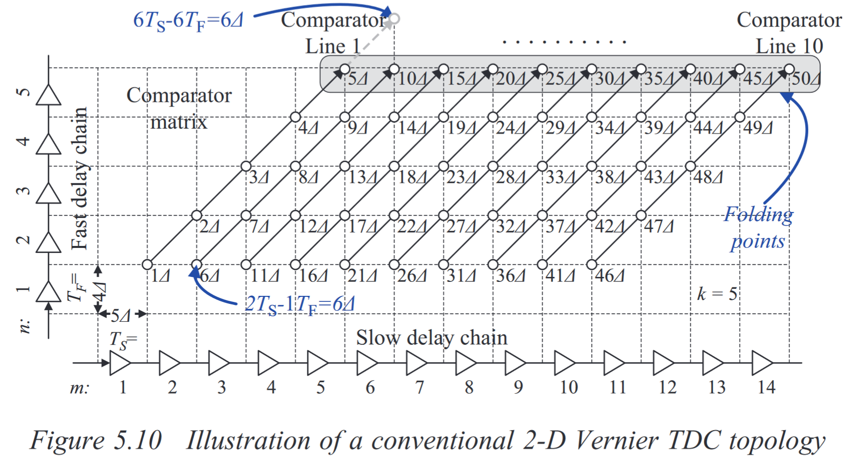 Chapter 5 Time-to-digital converters - 知乎