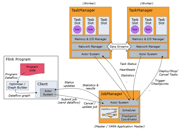 Flink源码--StreamTask咋动起来的 - 知乎