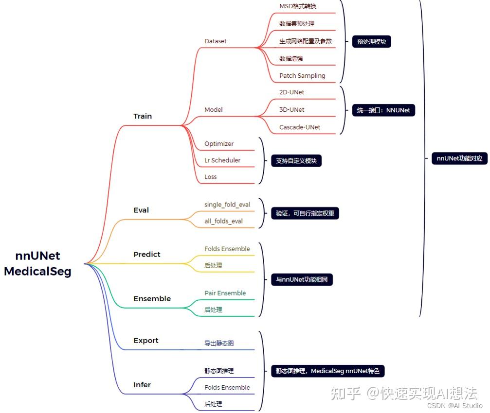 MedicalSeg-nnUNet使用教程 - 知乎