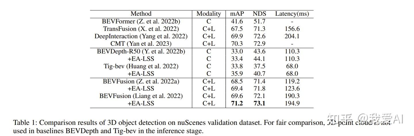 SOTA | EA-LSS | 三维BEV目标检测的边缘感知LSS框架，代码已开源！ - 知乎