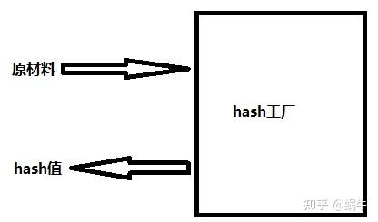 33 hashlib、suprocess模块 - 知乎