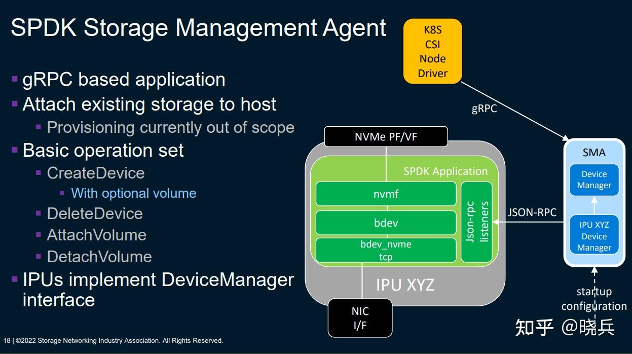 DPU/IPU SPDK存储卸载之用户态vfio(vfio_user) - 知乎