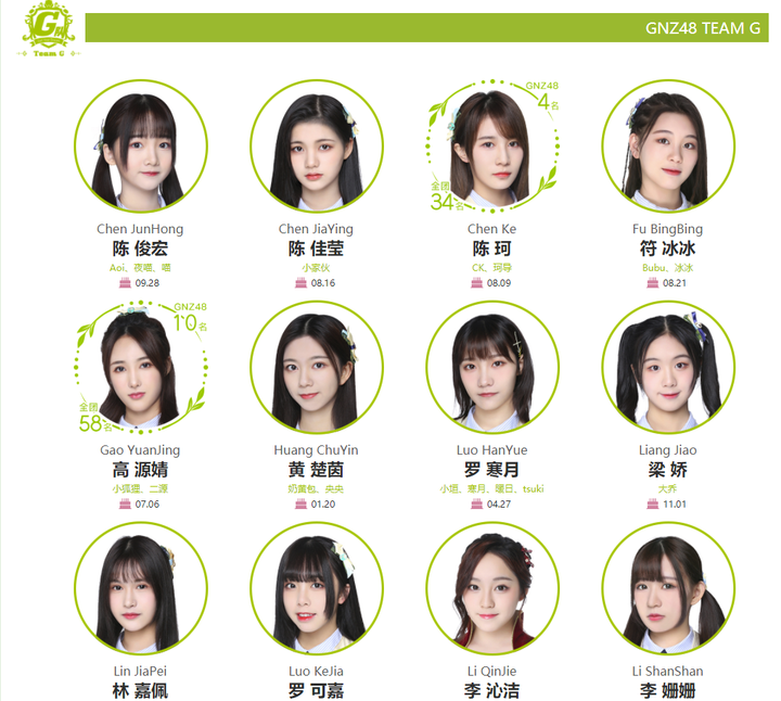 GNZ48 2019五月上线新公式照测评 - 知乎