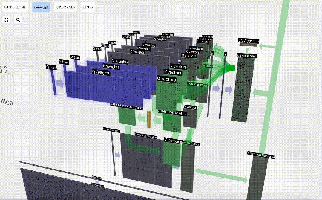 矩阵模拟！Transformer大模型3D可视化，GPT-3、Nano-GPT每一层清晰可见 - 知乎