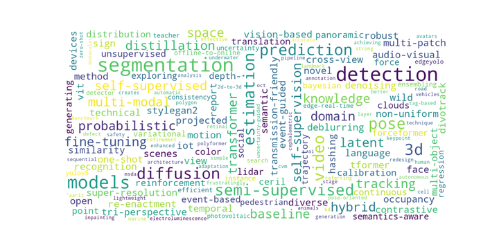 arXiv每日更新-20230216（今日关键词：detection, segmentation, models) - 知乎