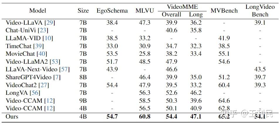 [CVPR 2025] 流式在线视频理解：新基准OVBench & 新模型VideoChat-Online - 知乎
