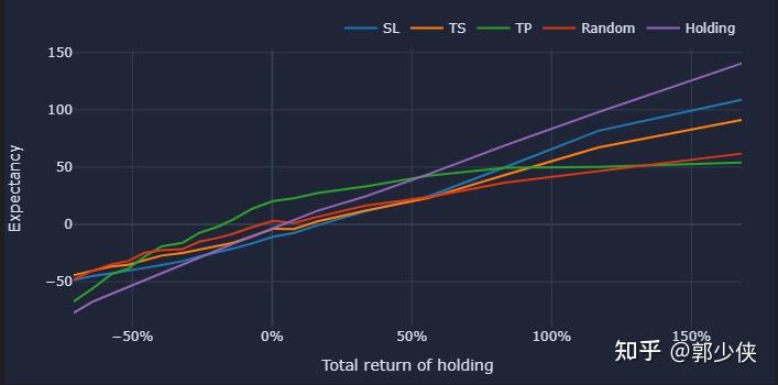 vectorbt-案例学习（1）-对出场条件的探索 - 知乎