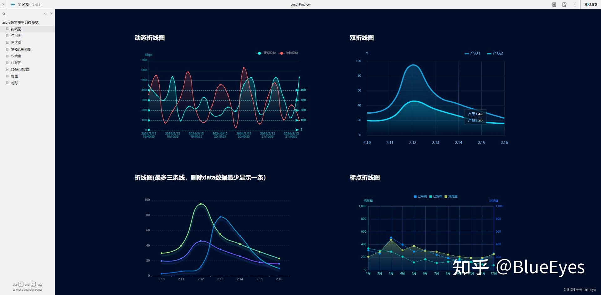 Axure 3D动态数据可视化图表元件库-Axblue（可添加3D模型） - 知乎