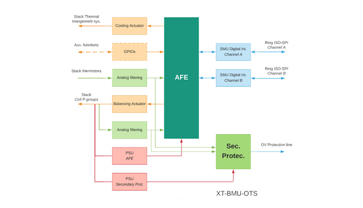 上海航芯| BMS专题之BMS基础功能模块概述分享 - 知乎