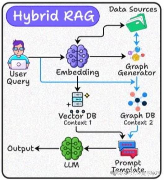 图解8种 RAG 架构设计 - 知乎