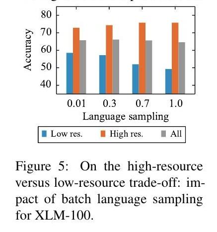 XLM-R: 大规模无监督跨语言表示模型 - 知乎