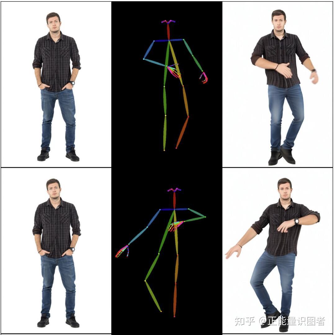 国产开源数字人技术：MuseTalk、MuseV、MusePose，具备与Sora相匹敌的竞争力。 - 知乎