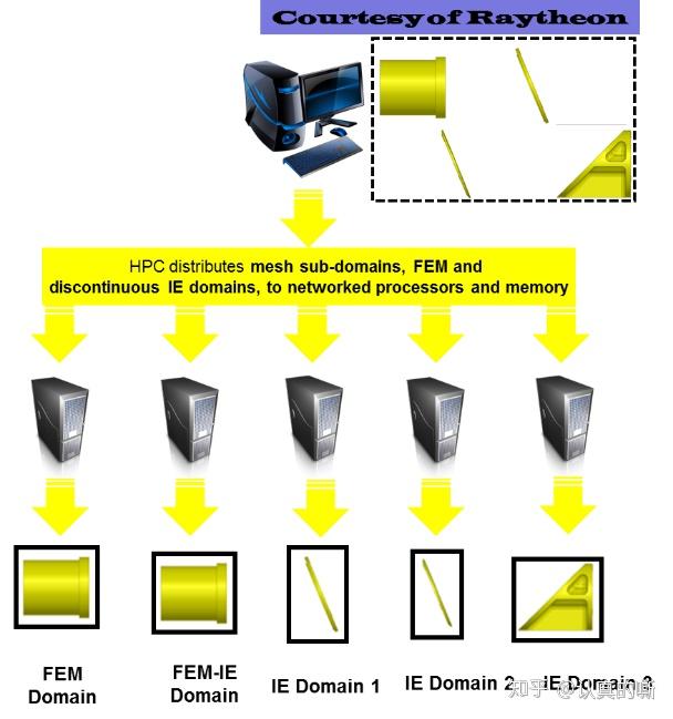 HFSS主要算法及其典型应用案例 - 知乎