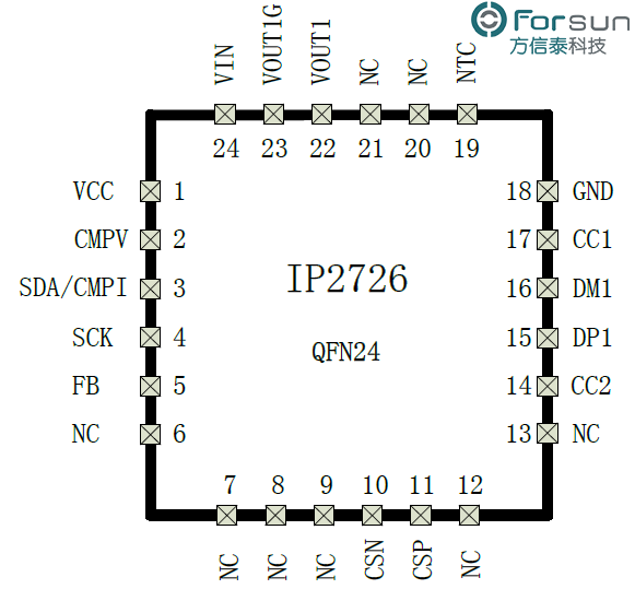 IP2726集成多种协议、用于USB-C端口的快充协议 IC - 知乎