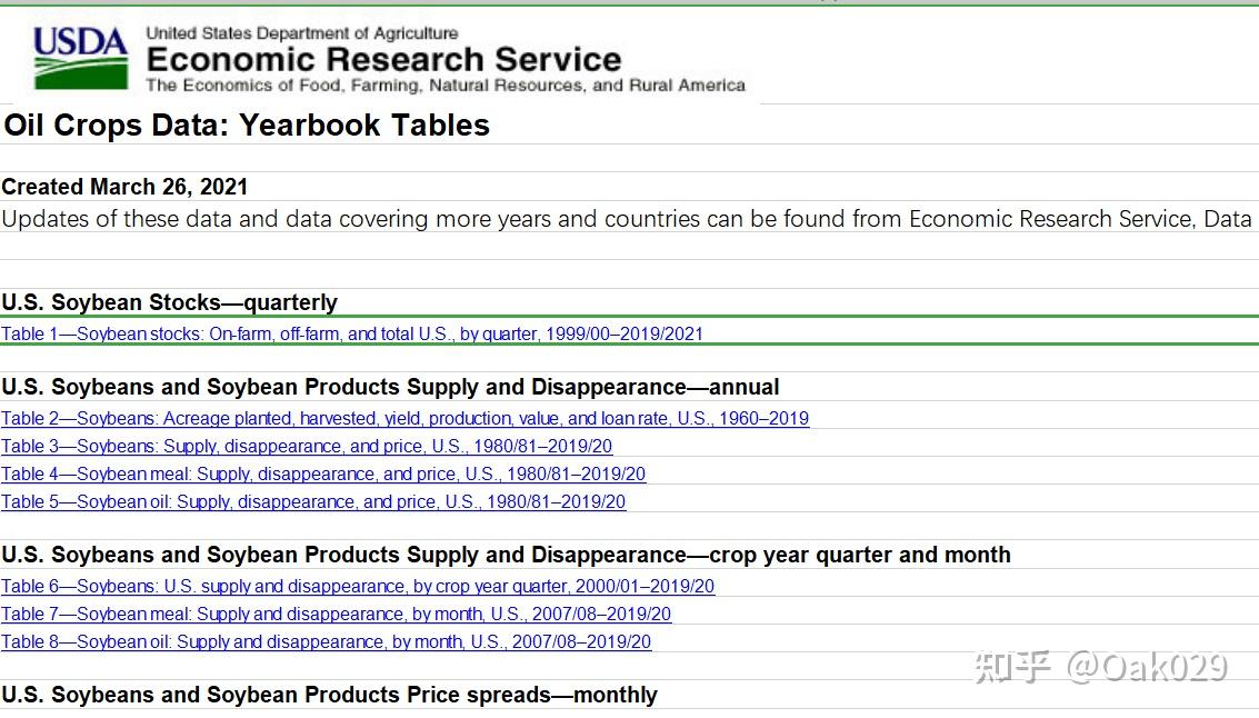 如何使用USDA网站进行农产品研究 - 知乎