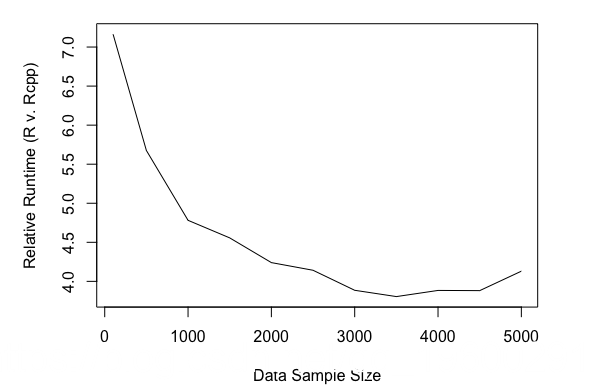 R语言用Rcpp加速Metropolis-Hastings抽样估计贝叶斯逻辑回归模型的参数 - 知乎